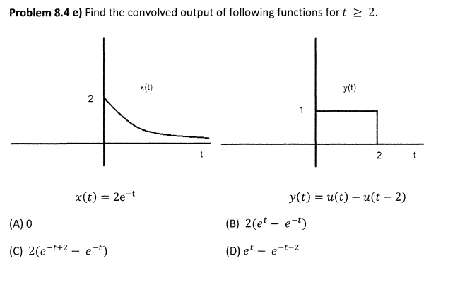 Solved Problem 8.4 e) Find the convolved output of following | Chegg.com
