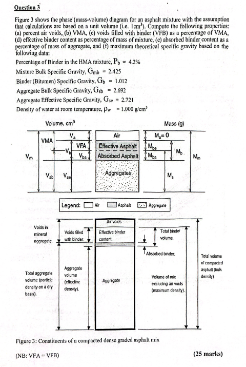 Solved 1cm3 Pb=4.2%Mixture Bulk Specific Gravity, | Chegg.com