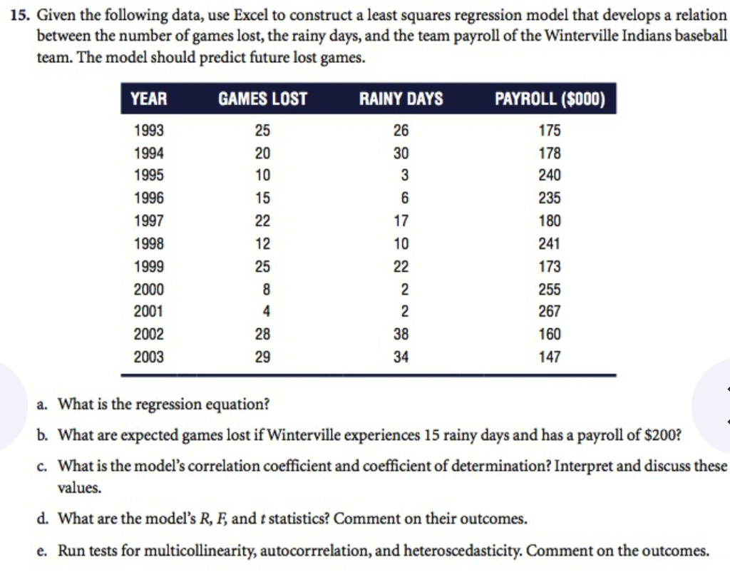 Solved 15. Given the following data, use Excel to construct | Chegg.com
