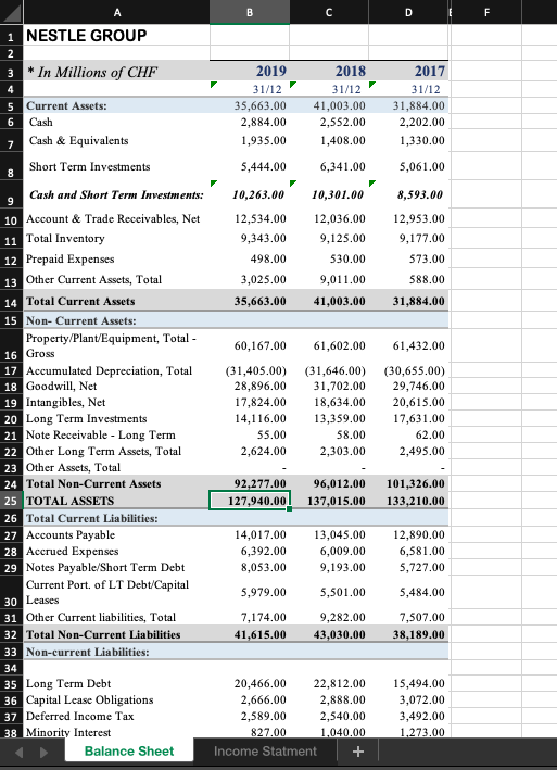Solved The Income Statement And Balance Sheet Of Nestle Chegg