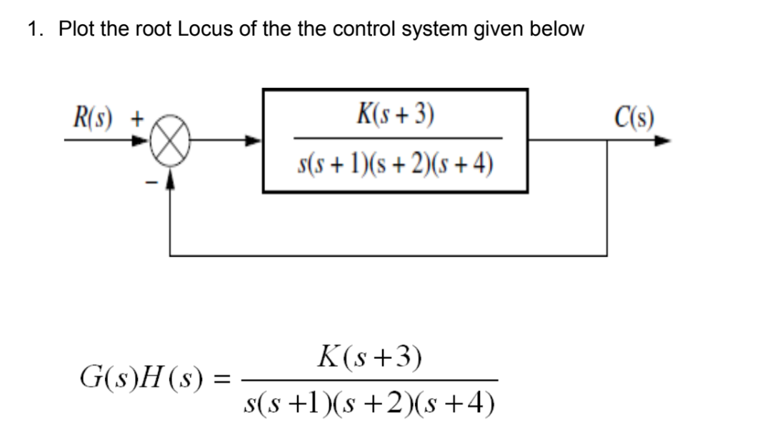 Solved 1. Plot the root Locus of the the control system | Chegg.com