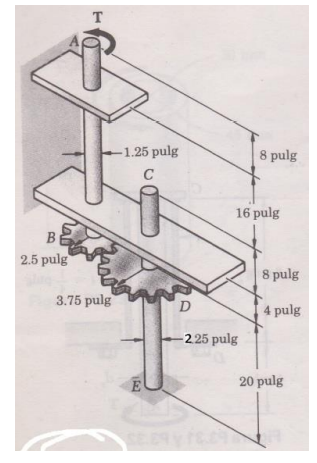 Solved Two solid shafts are connected by the gears shown, | Chegg.com