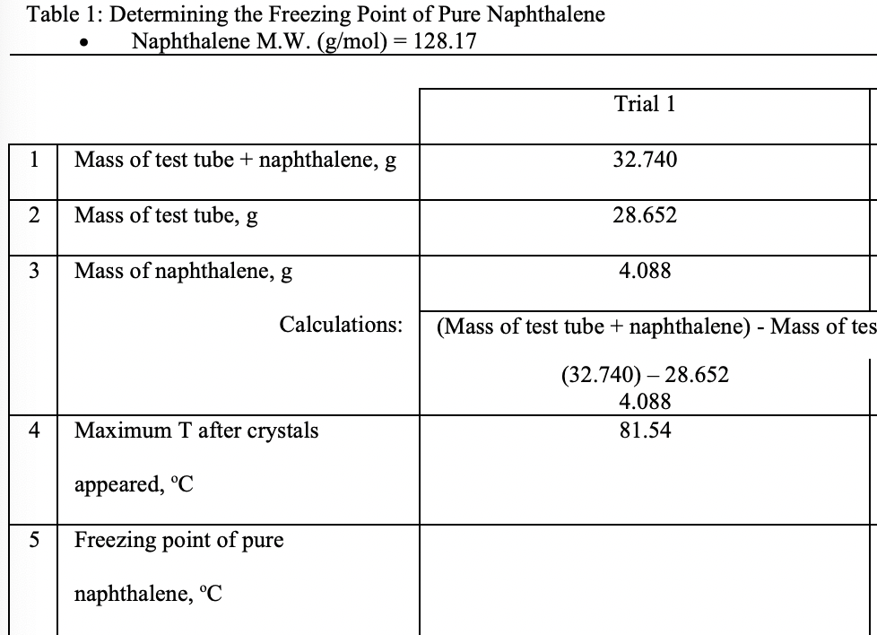 Solved What is the Freezing point of pure naphthalene, | Chegg.com