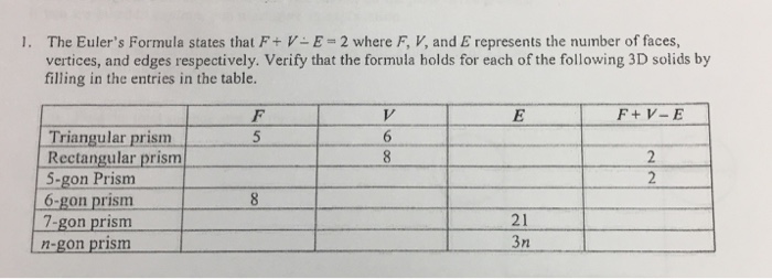 Solved The Euler's Formula states that F + V - E = 2 where | Chegg.com