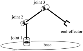 I want to create a two MATLAB functions for a 3DoF | Chegg.com