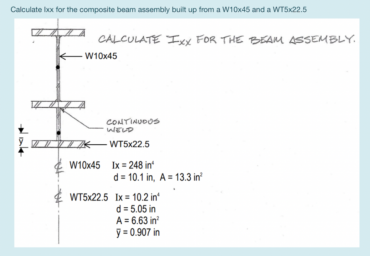 Solved calculate lxx for the composite beam assembly built | Chegg.com