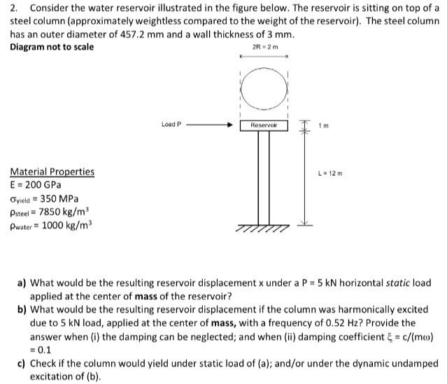 Solved 2. Consider the water reservoir illustrated in the | Chegg.com