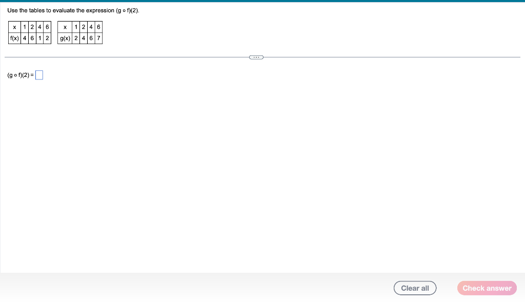 Solved Use the tables to evaluate the expression (g∘f)(2). | Chegg.com