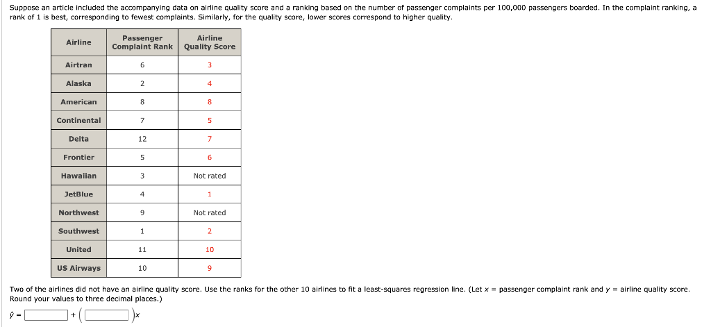 Solved Suppose an article included the accompanying data on | Chegg.com Solved Suppose an article included the accompanying data on | Chegg.com