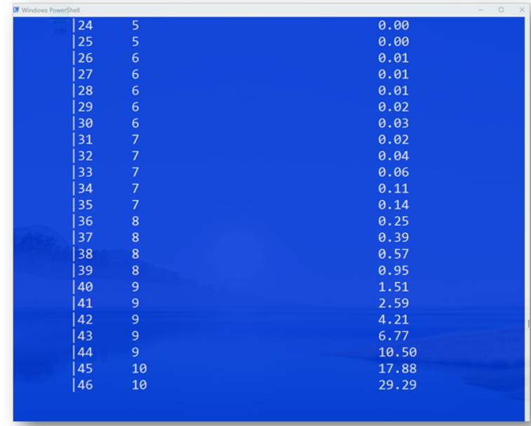 Solved Part-I Inheritance: Extending an Abstract Class (75 | Chegg.com