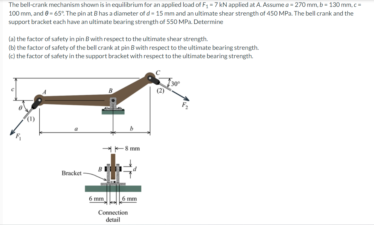 Solved The bell-crank mechanism shown is in equilibrium for | Chegg.com