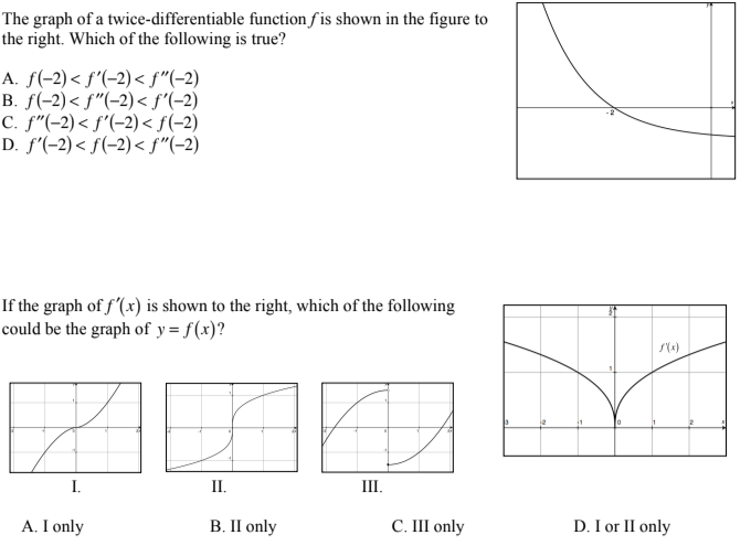 Solved The graph of a twice-differentiable function f is | Chegg.com