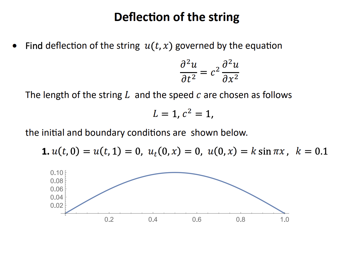 Solved Deflection of the string Find deflection of the | Chegg.com