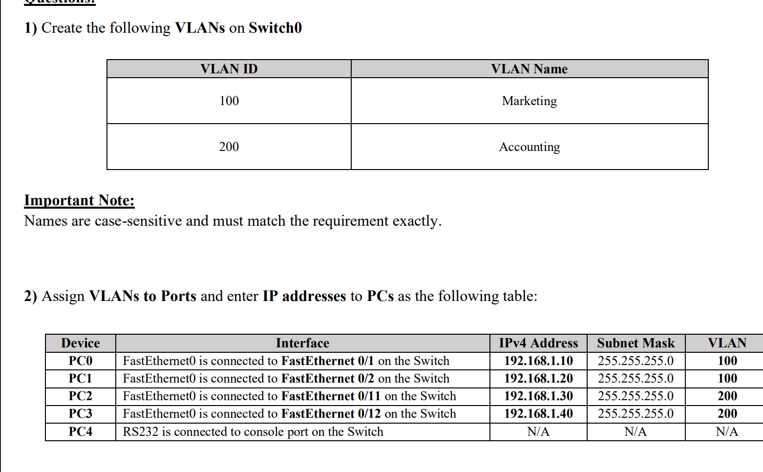 Solved 1) Create the following VLANs on Switch0 Important | Chegg.com