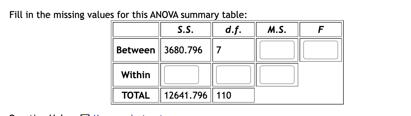 Solved Fill in the missing values for this ANOVA summary | Chegg.com