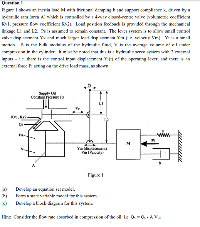Solved Figure 1 shows an inertia load M with frictional | Chegg.com