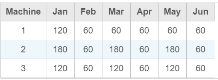 Solved Here is the problem with capacity | Chegg.com