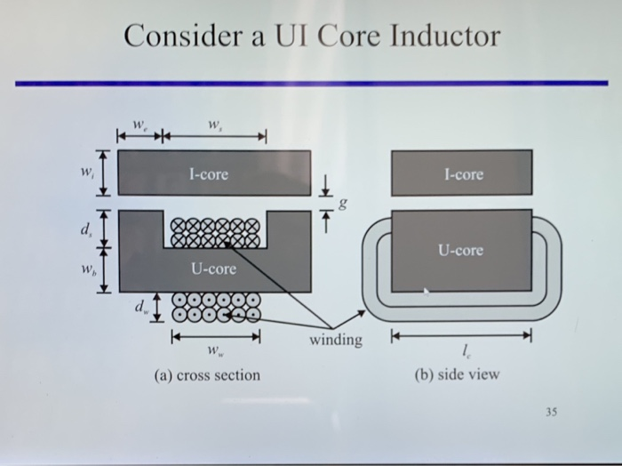 Solved Consider a UI Core Inductor I-core I-core U-core | Chegg.com