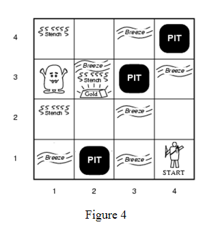 Solved Question 6[1pt] : Figure 3 shows the Wumpus world | Chegg.com