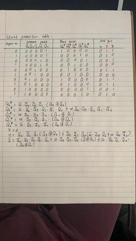 Solved State transition table : Prerent stato Next State out | Chegg.com