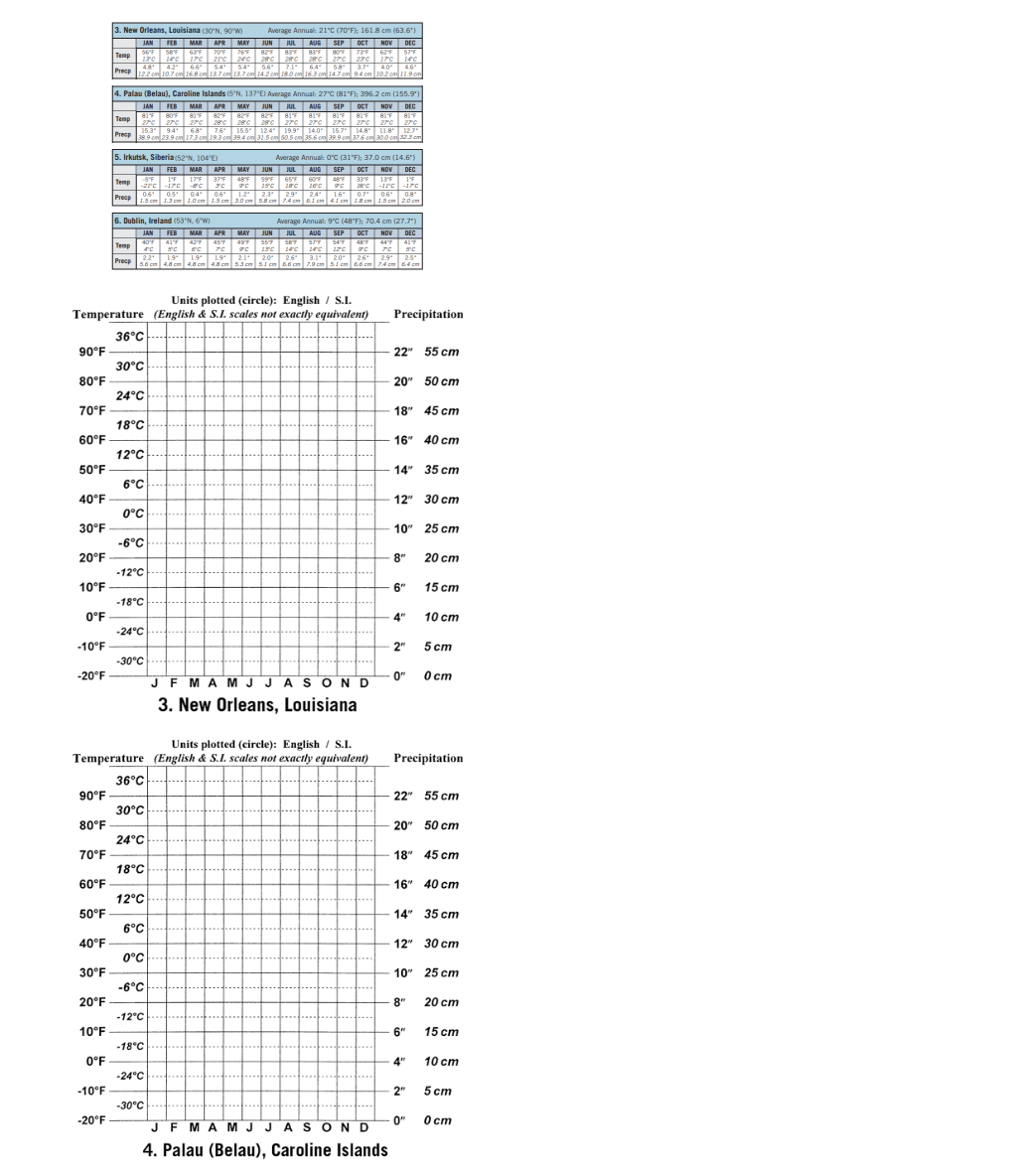 Solved Exercise 23 Problems-Part I For each of the following | Chegg.com