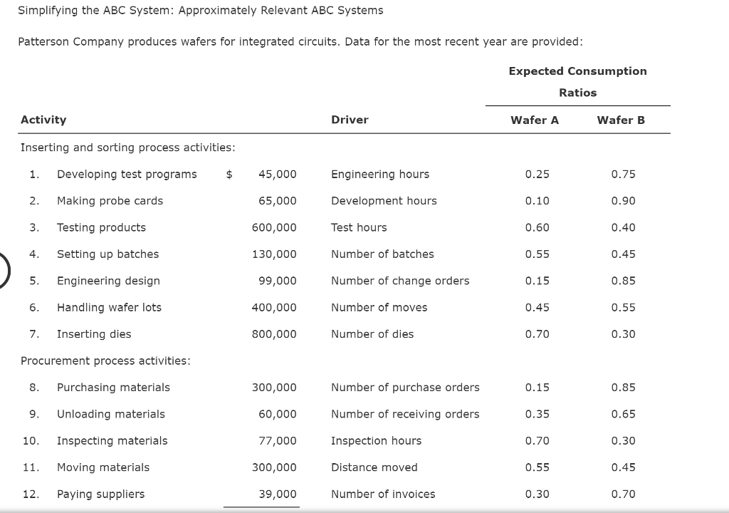Solved Simplifying the ABC System: Approximately Relevant | Chegg.com