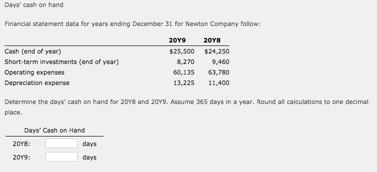 Solved Days' cash on hand Financial statement data for years | Chegg.com