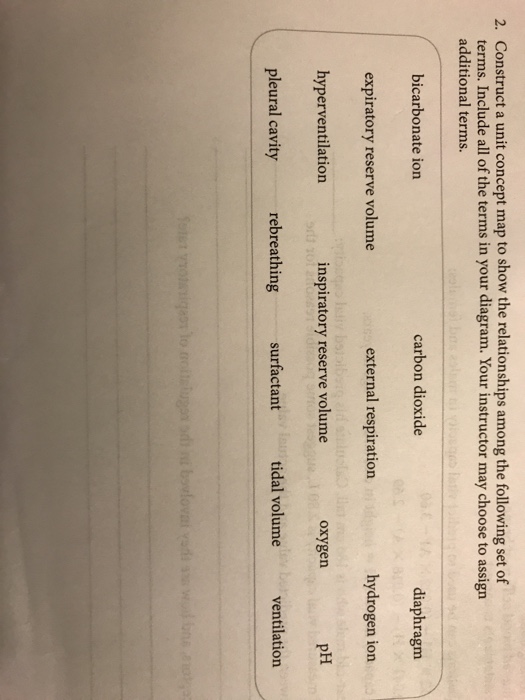Solved 2. Construct a unit concept map to show the | Chegg.com