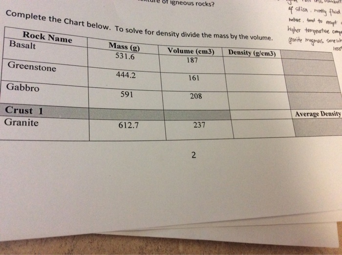 Solved Complete the chart below. To solve for density divide | Chegg.com