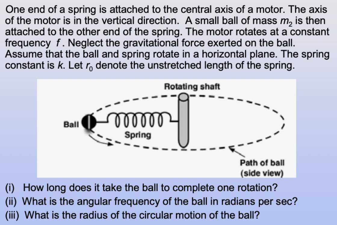Solved One end of a spring is attached to the central axis | Chegg.com