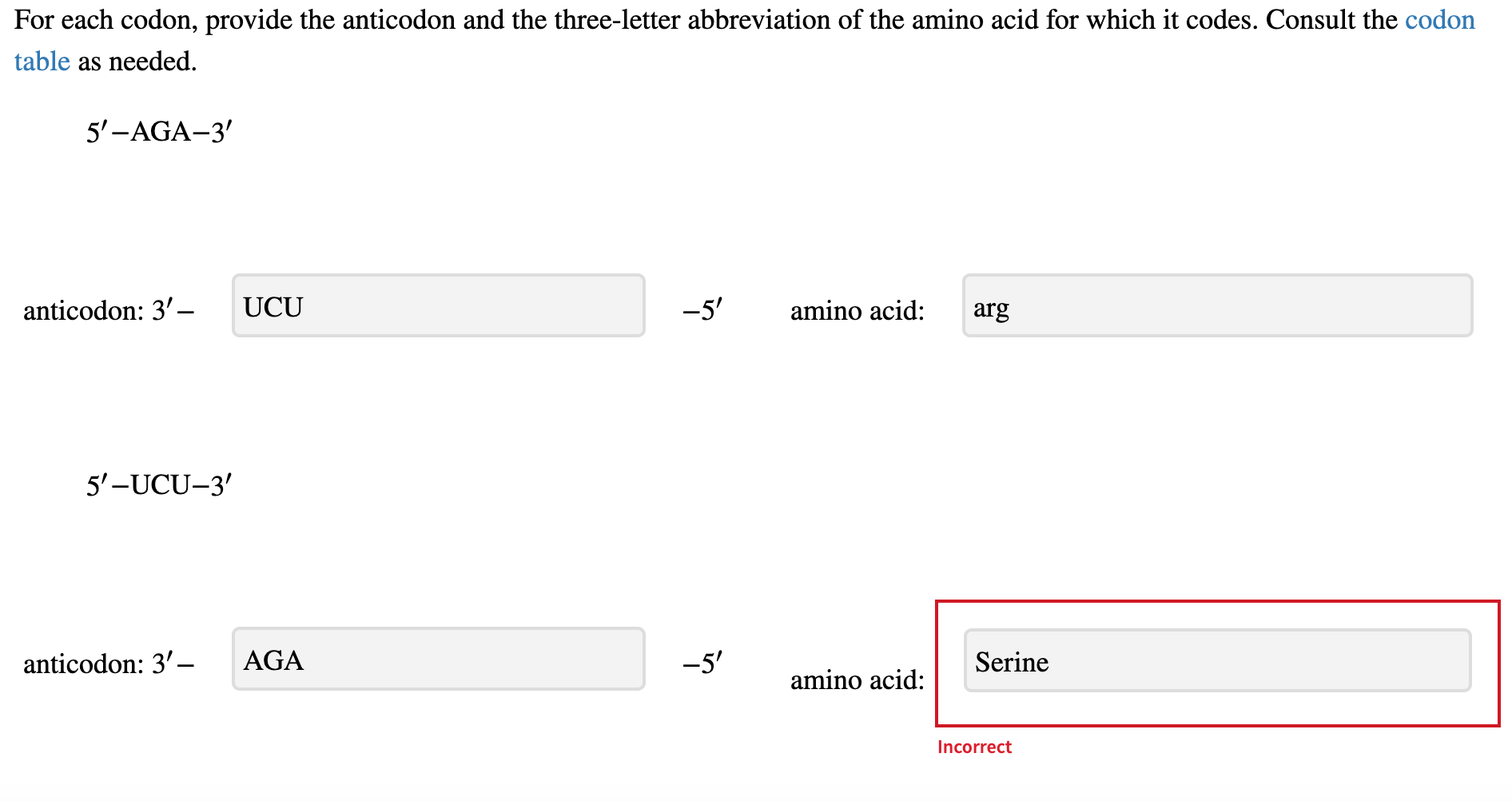 Solved For each codon, provide the anticodon and the | Chegg.com