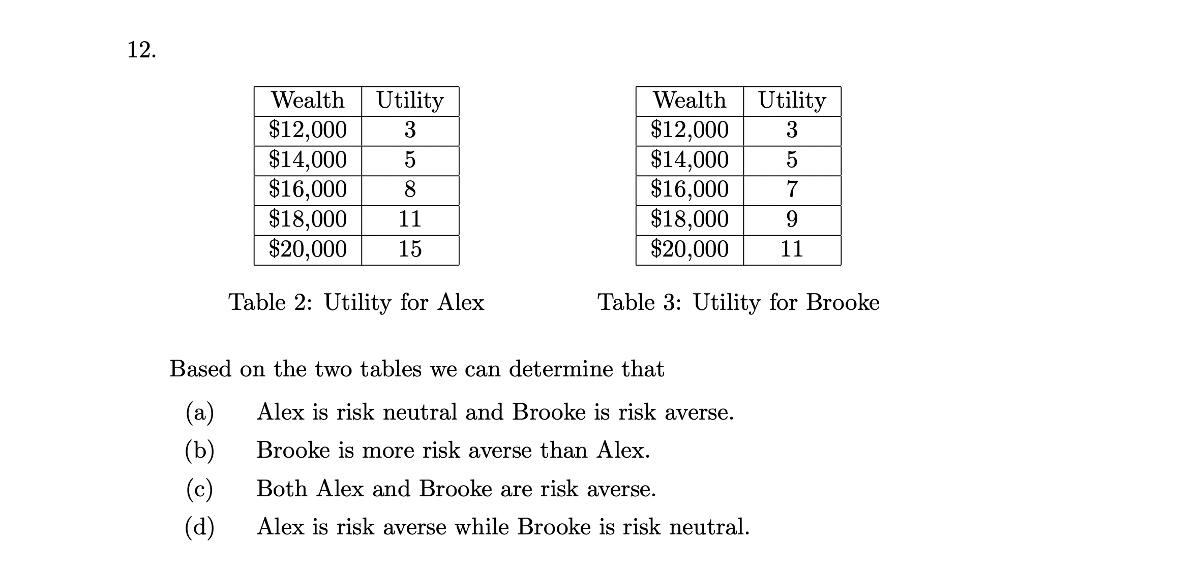 Solved Table 2: Utility for Alex Table 3: Utility for F | Chegg.com