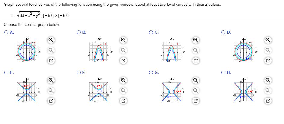 Solved Graph several level curves of the following function | Chegg.com