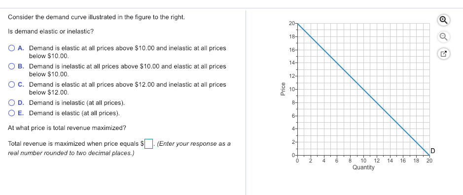 Solved Consider the demand curve illustrated in the figure | Chegg.com