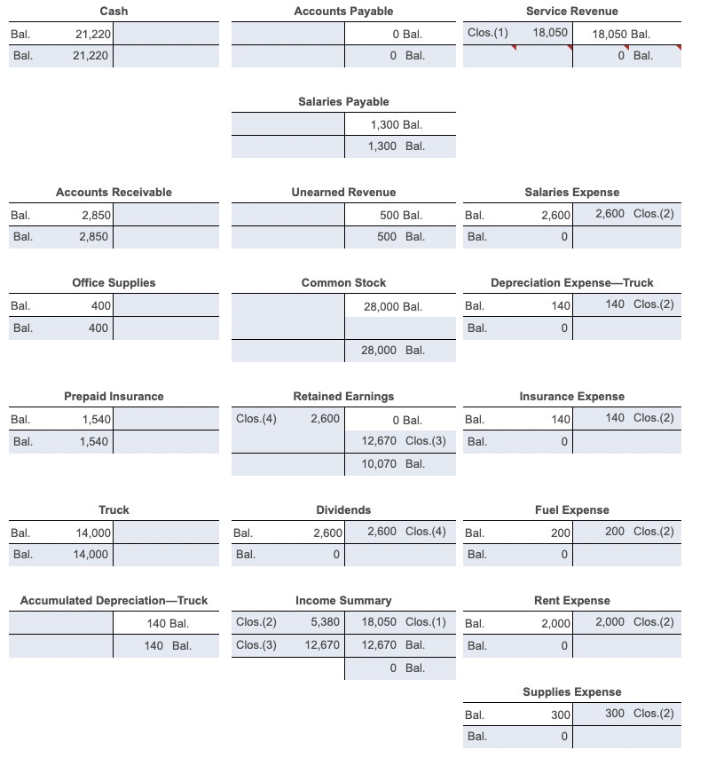 Solved Requirement 8. Prepare a post-closing trial balance. | Chegg.com
