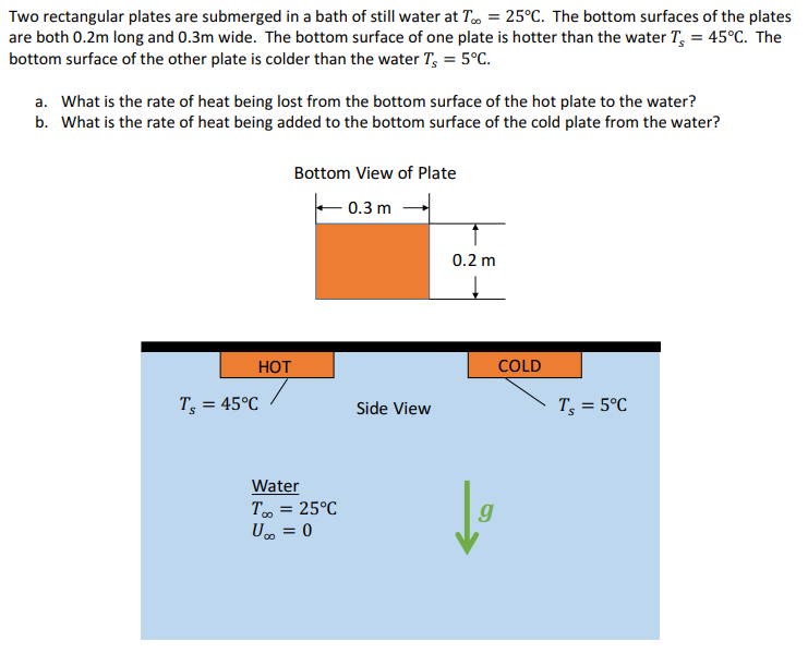 Solved Two rectangular plates are submerged in a bath of | Chegg.com