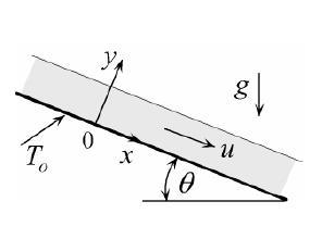 Solved As seen in the figure, a 5 mm thick liquid flows | Chegg.com