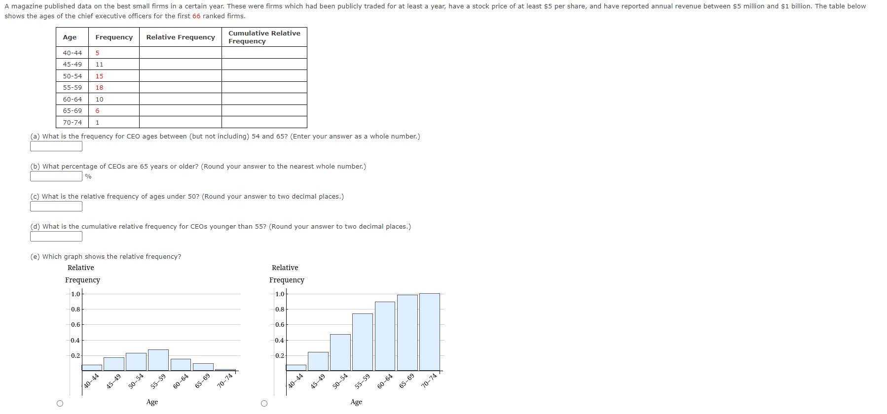 Solved (a) What is the frequency for CEO ages between (but | Chegg.com