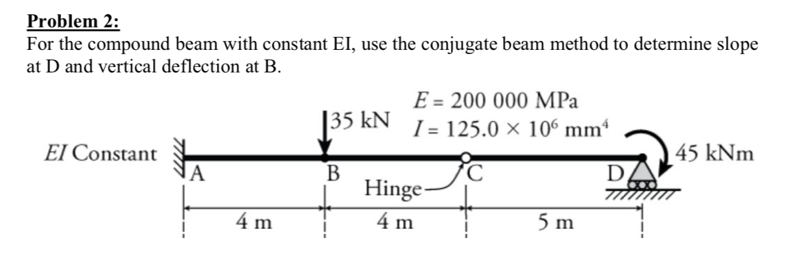 Solved For the compound beam with constant EI, use the | Chegg.com