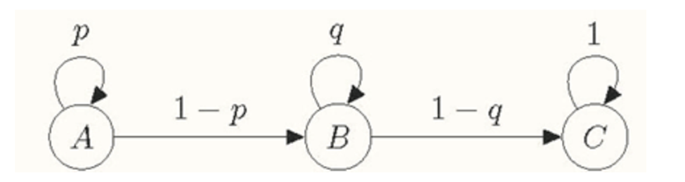 Suppose that an object is moving according to the | Chegg.com