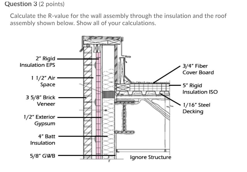 Wall Assembly R Value Calculator The Havelock Wool Insulation