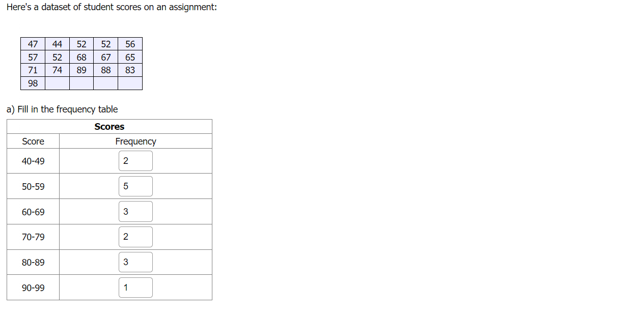 Solved Here's a dataset of student scores on an assignment: | Chegg.com