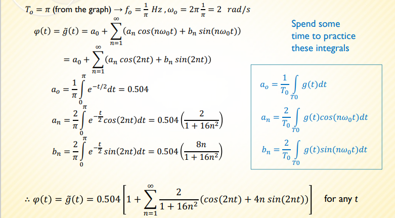 Solved To=π( from the graph) | Chegg.com