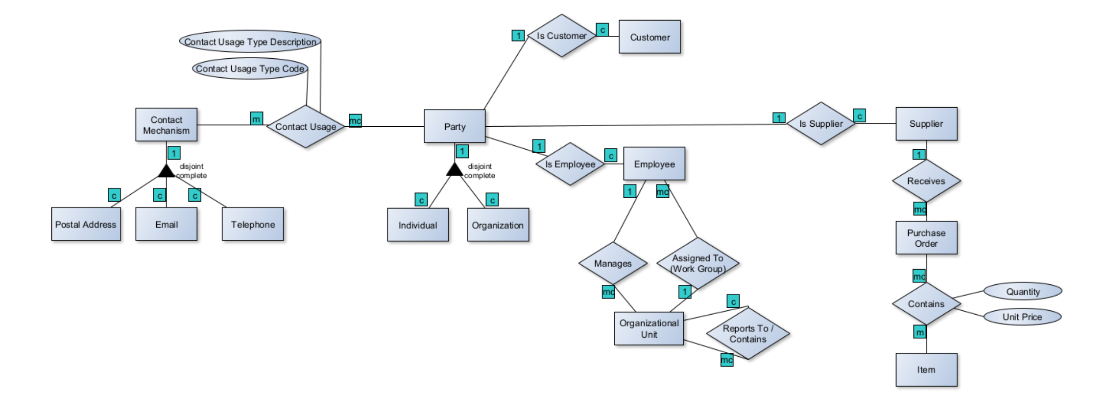 Solved Hello I need help with my homework for my database | Chegg.com