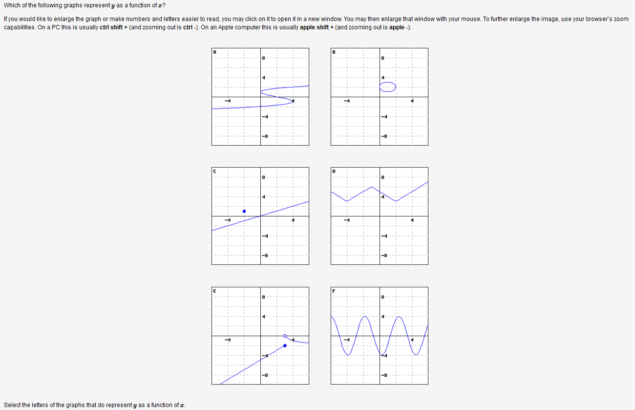 Solved Which of the following graphs represent y as a | Chegg.com