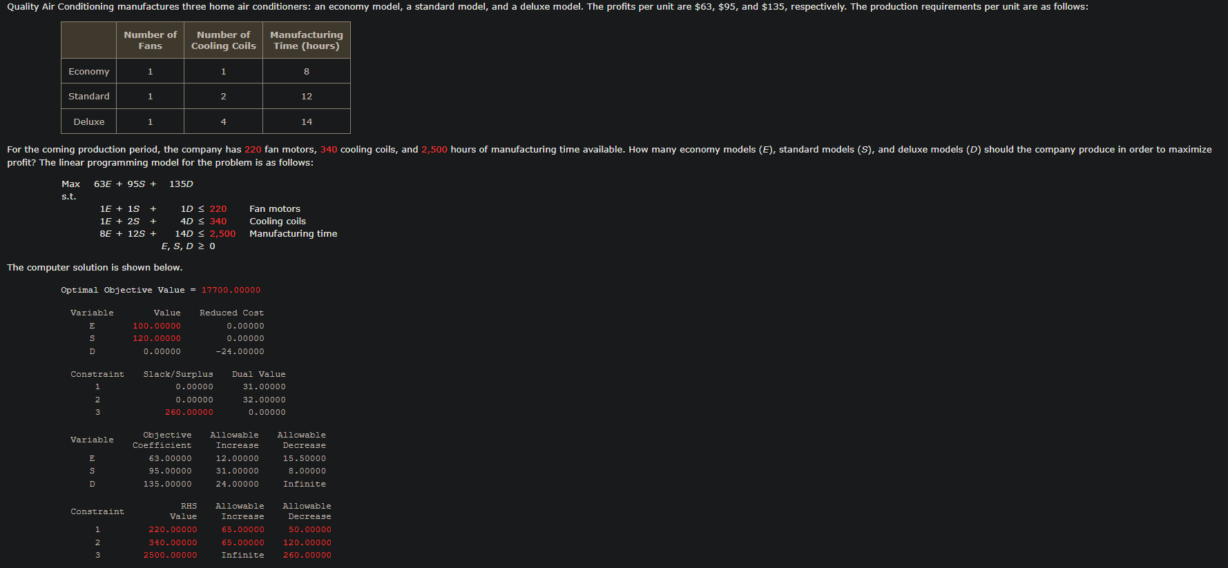 Solved (a) Identify the range of optimality for each | Chegg.com