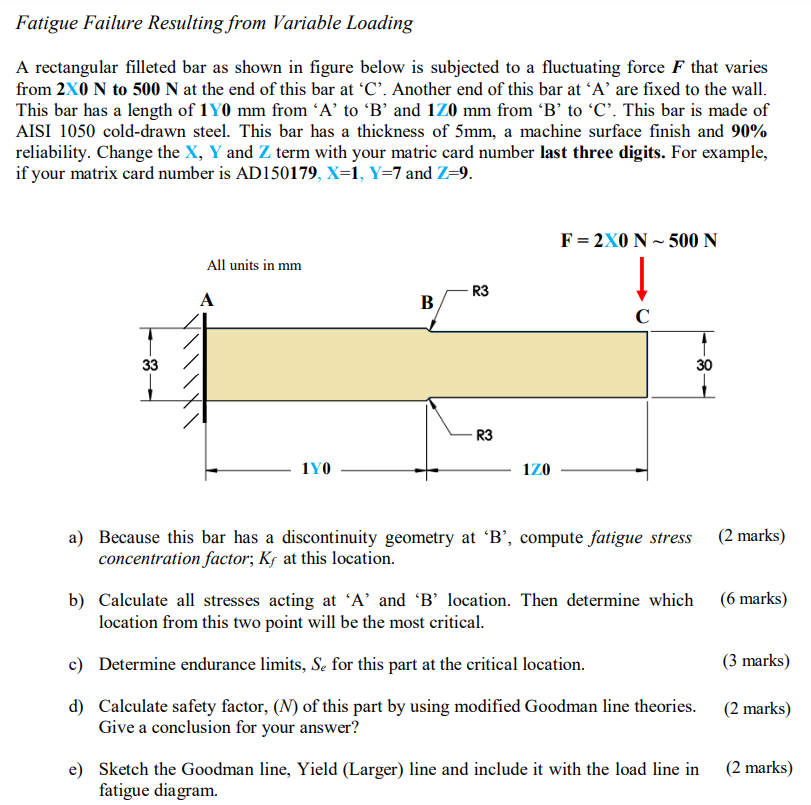 Solved Fatigue Failure Resulting from Variable Loading A | Chegg.com