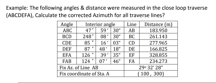 Solved Example: The following angles & distance were | Chegg.com