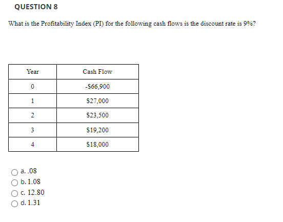 Solved QUESTION 8 What is the Profitability Index (PI) for | Chegg.com