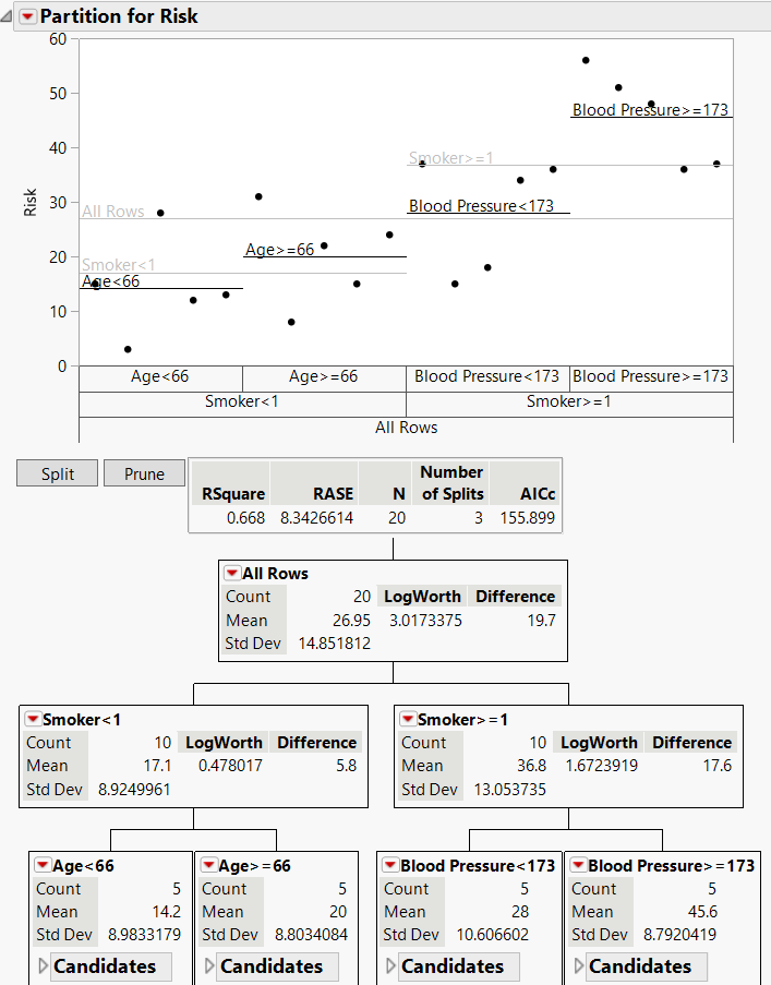 Show steps if possible Use the Decision Tree within | Chegg.com